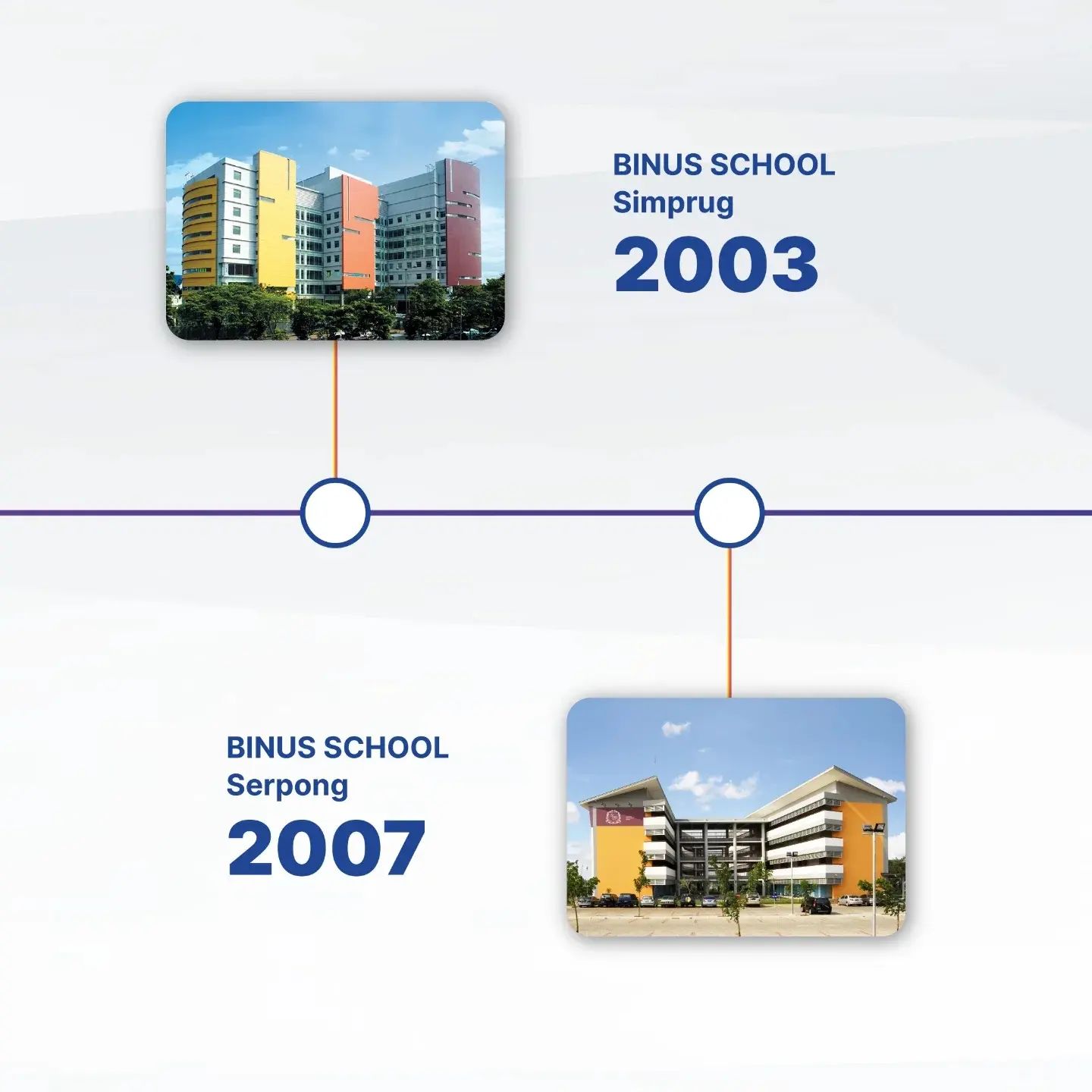 BINUS Alumni
